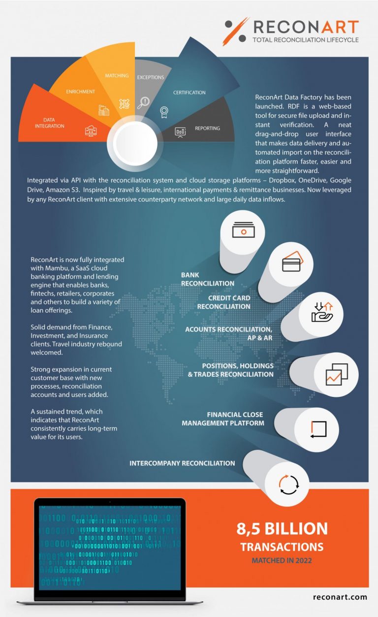 ReconArt in 2022 with facts and figures: an infographic - ReconArt
